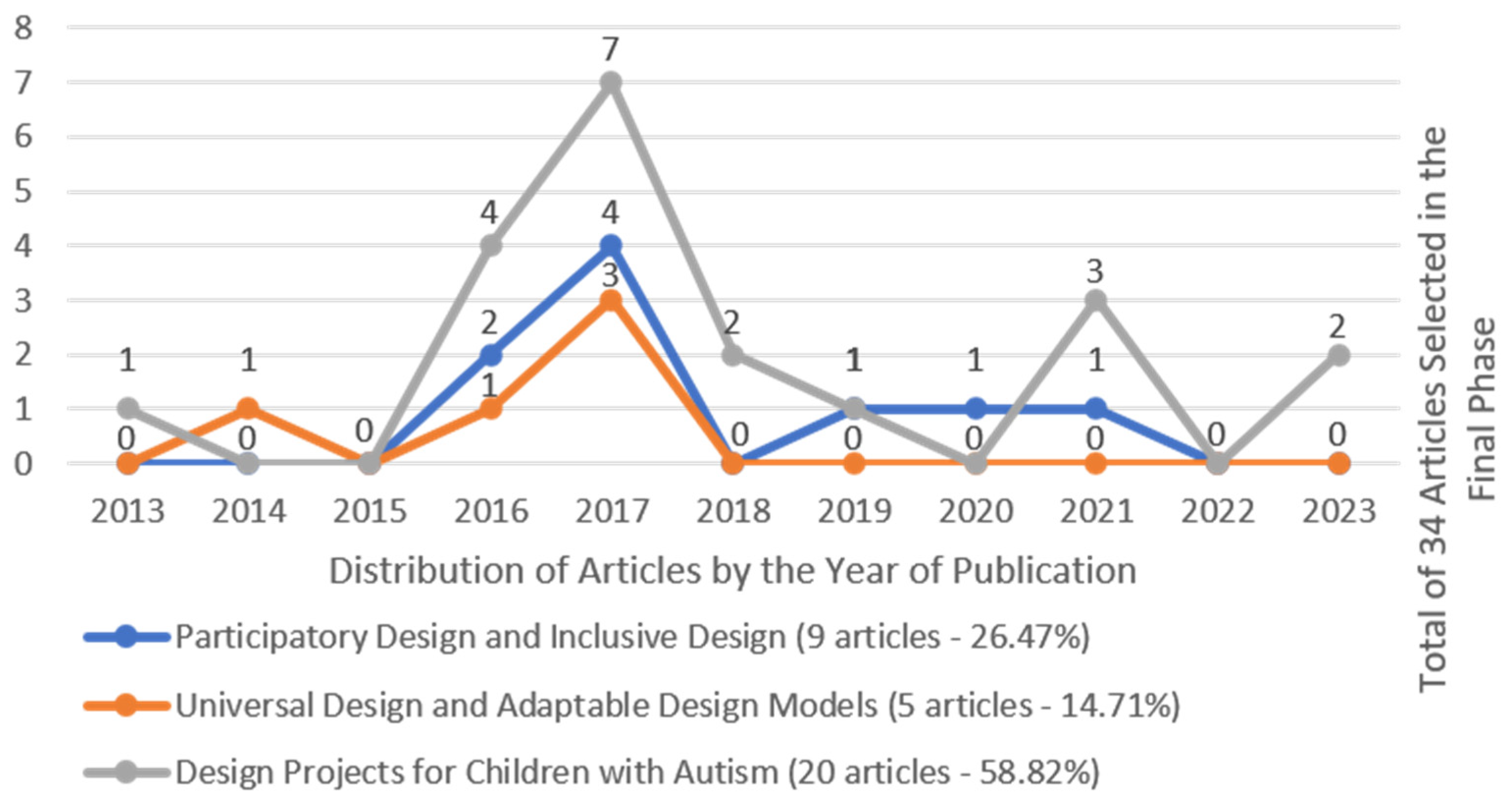 Education Sciences Free Full Text Participatory And Inclusive