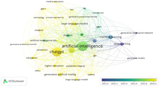 A Systematic Review of Generative AI for Teaching and Learning Practice