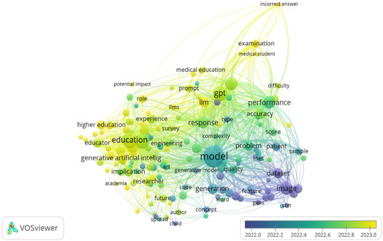 A Systematic Review of Generative AI for Teaching and Learning Practice