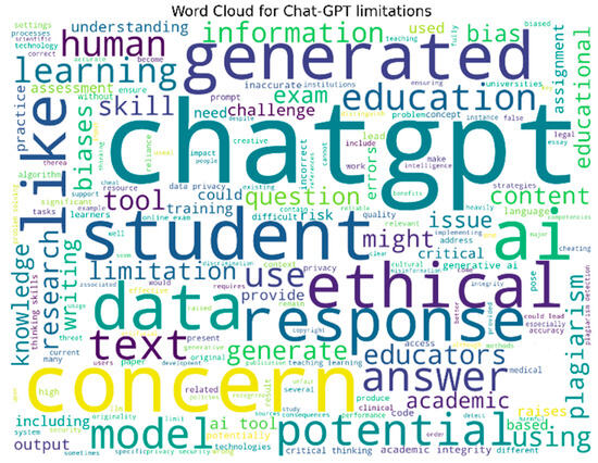 Education Sciences | Free Full-Text | ChatGPT in Teaching and Learning: A Systematic Review