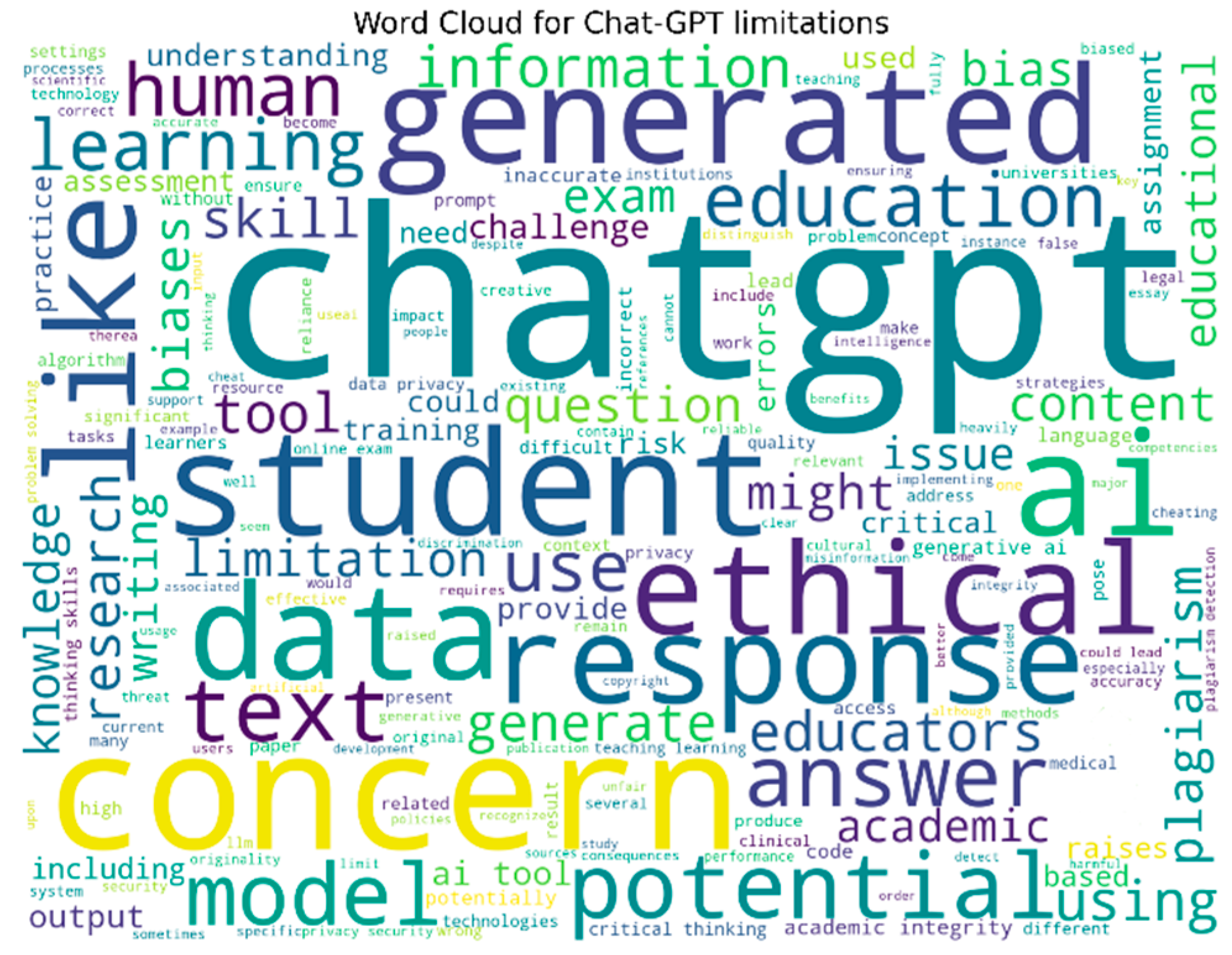 Education Sciences | Free Full-Text | ChatGPT in Teaching and Learning: A Systematic Review
