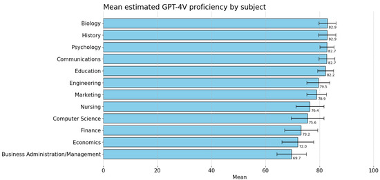 ChatGPT: The End of Online Exam Integrity?