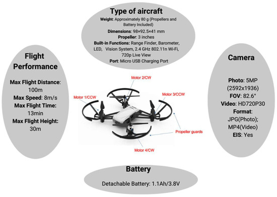 The Effect of Drones in the Educational Process: A Systematic Review