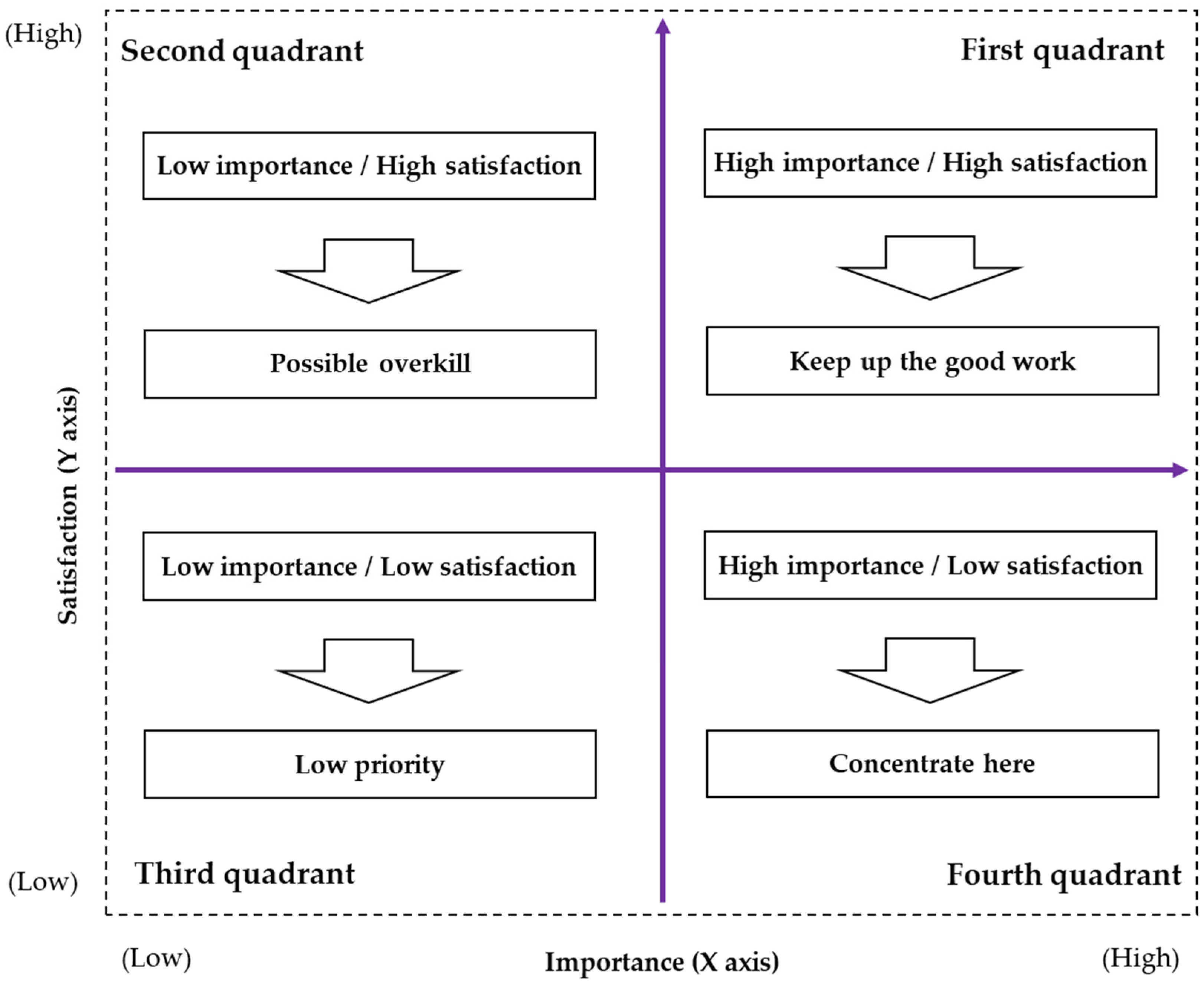 Employing the Performance Evaluation Method to Examine the Efficacy of ...