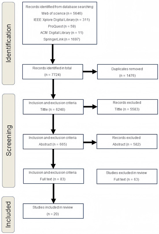 Enhancing Teamwork and Collaboration: A Systematic Review of Algorithm ...