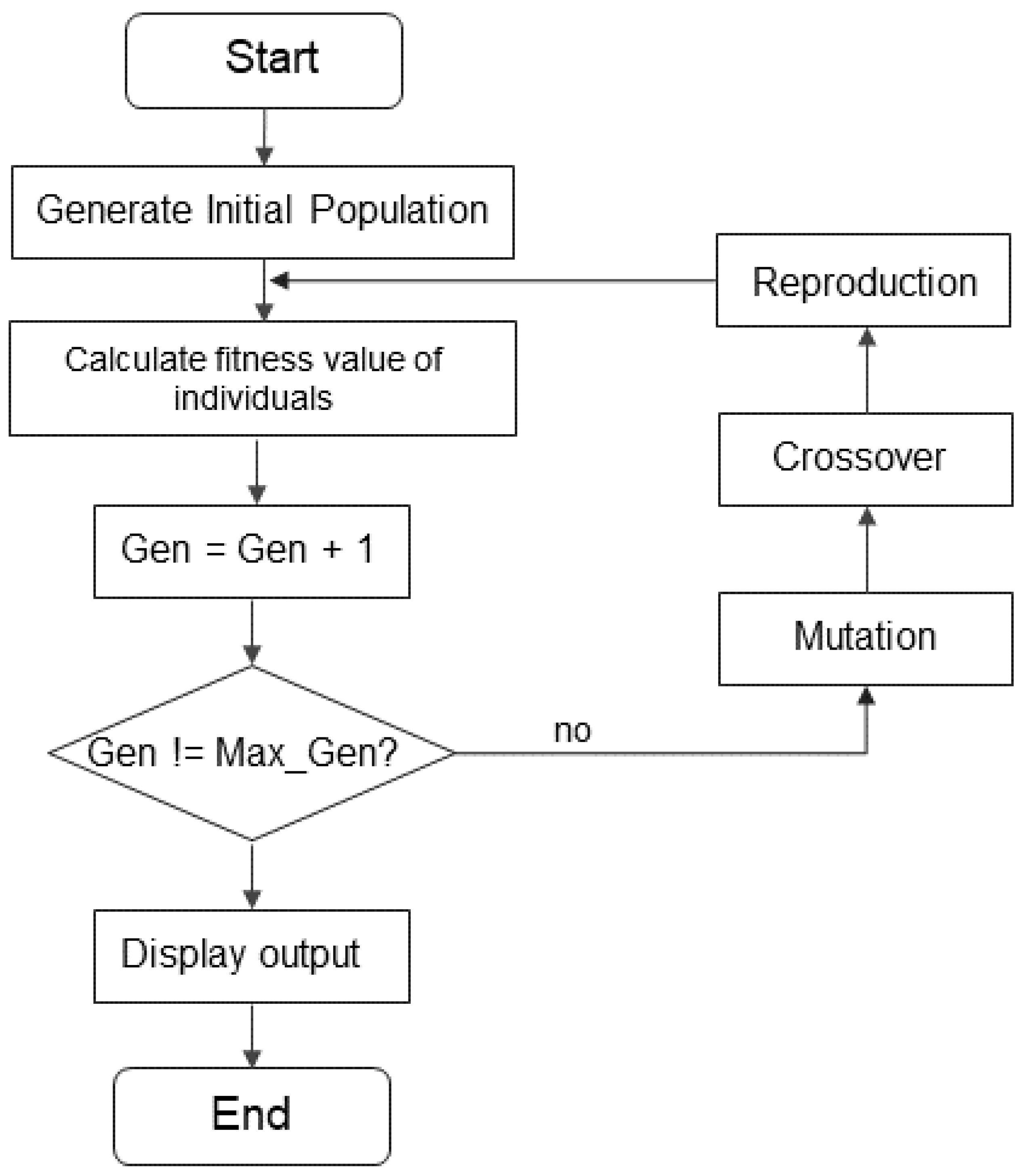 Education Sciences | Free Full-Text | Enhancing Teamwork and ...