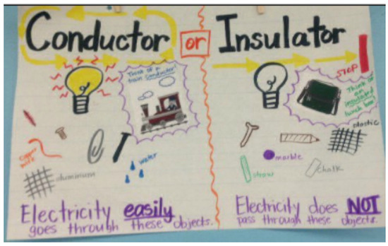 Pedagogical Translanguaging in Content Areas: Exploring Preservice ...