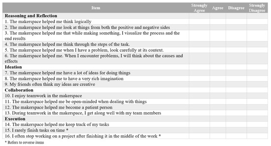 Teacher Education: Design Thinking Approach in Makerspaces to Produce ...