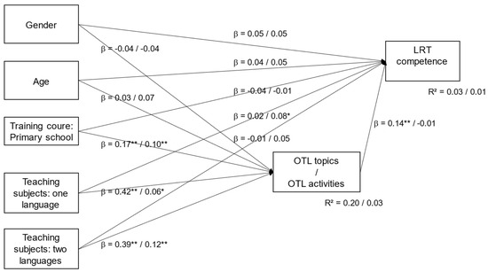 Education Sciences | Free Full-Text | Digitized Evaluation of Academic ...