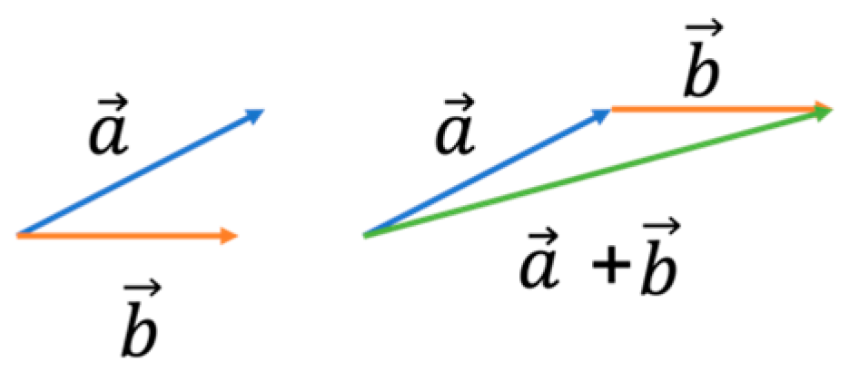 From Tiles to Worksheet: Exploring Concreteness Fading in Learning ...