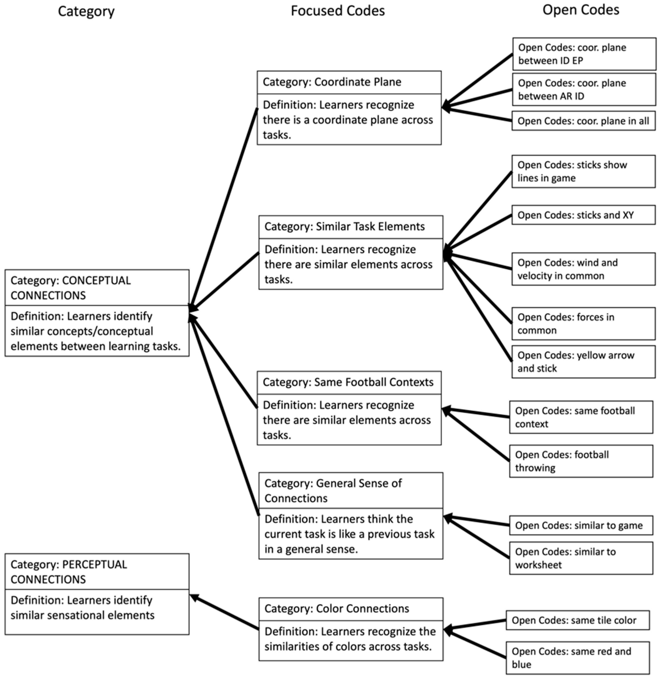 From Tiles to Worksheet: Exploring Concreteness Fading in Learning ...