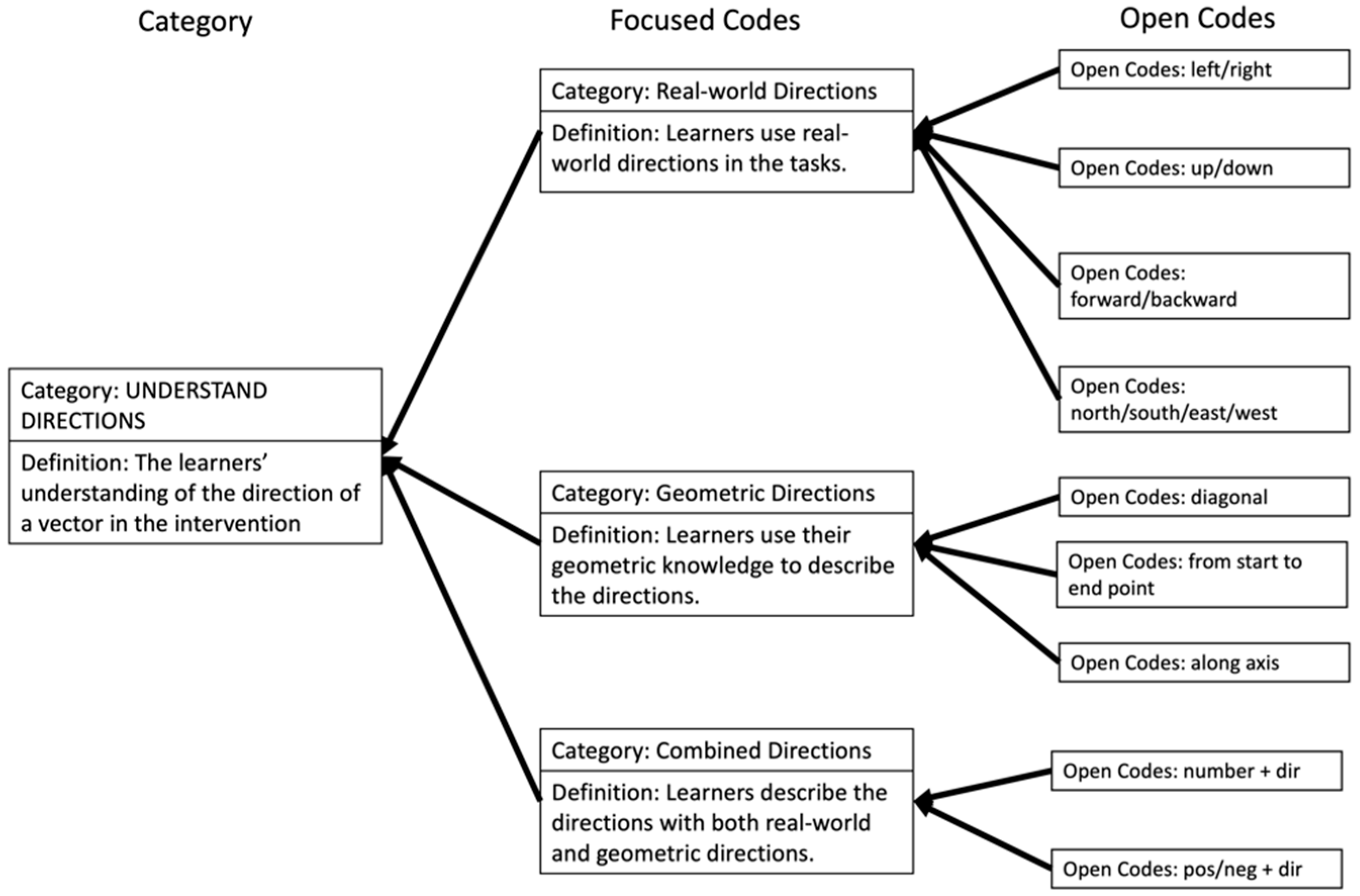 From Tiles to Worksheet: Exploring Concreteness Fading in Learning ...