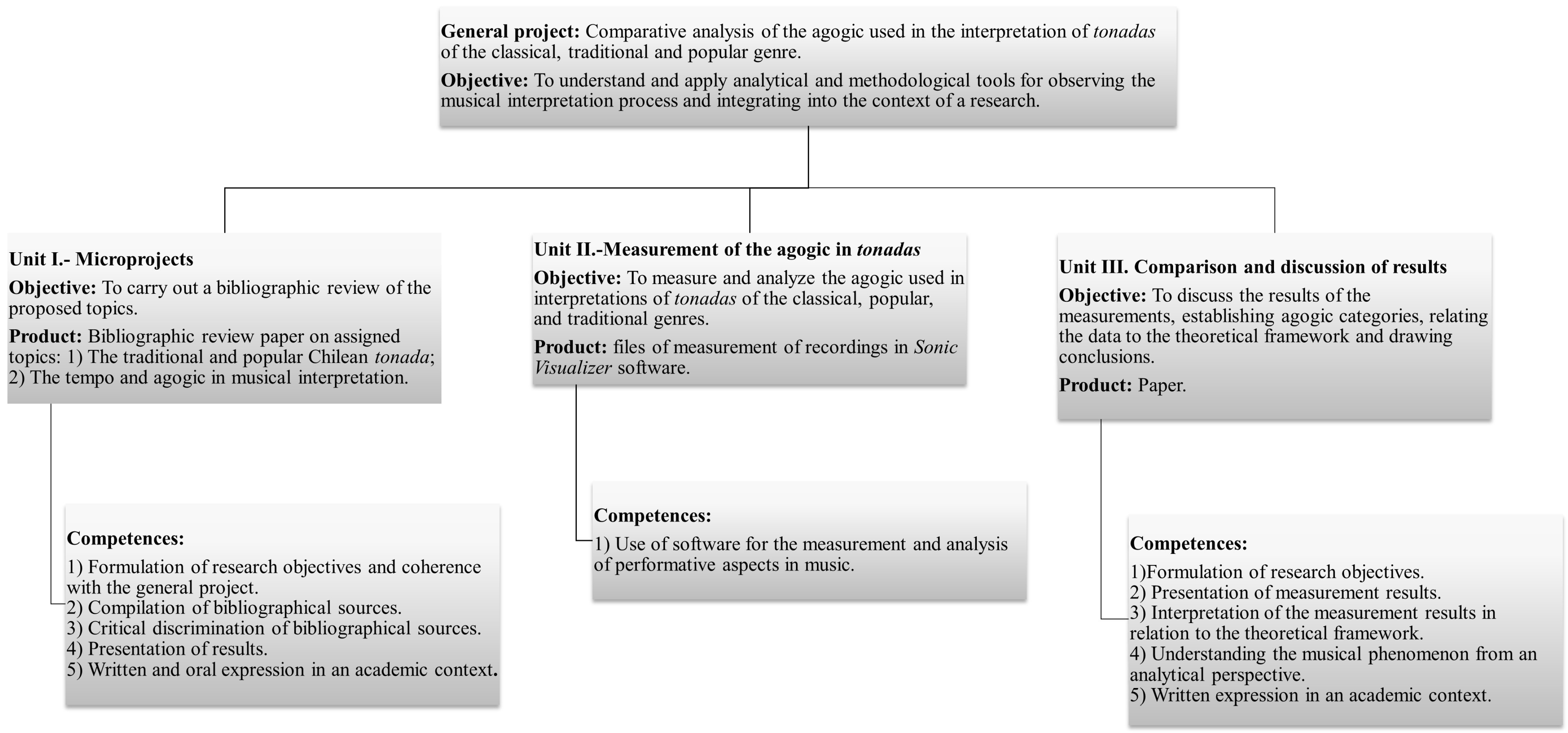 Practice as Research through Inquiry-Based Learning: A Pedagogical ...