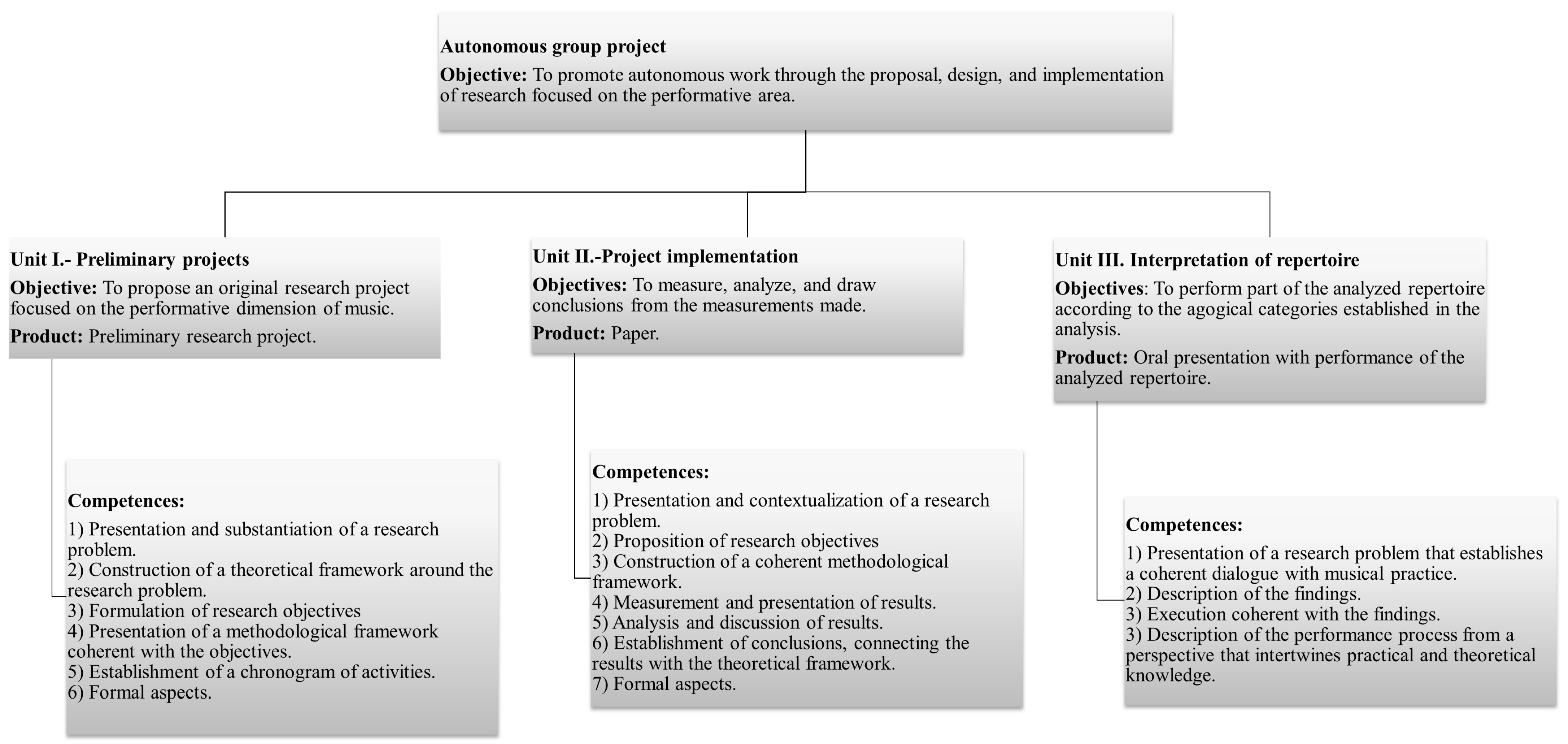 Practice as Research through Inquiry-Based Learning: A Pedagogical ...