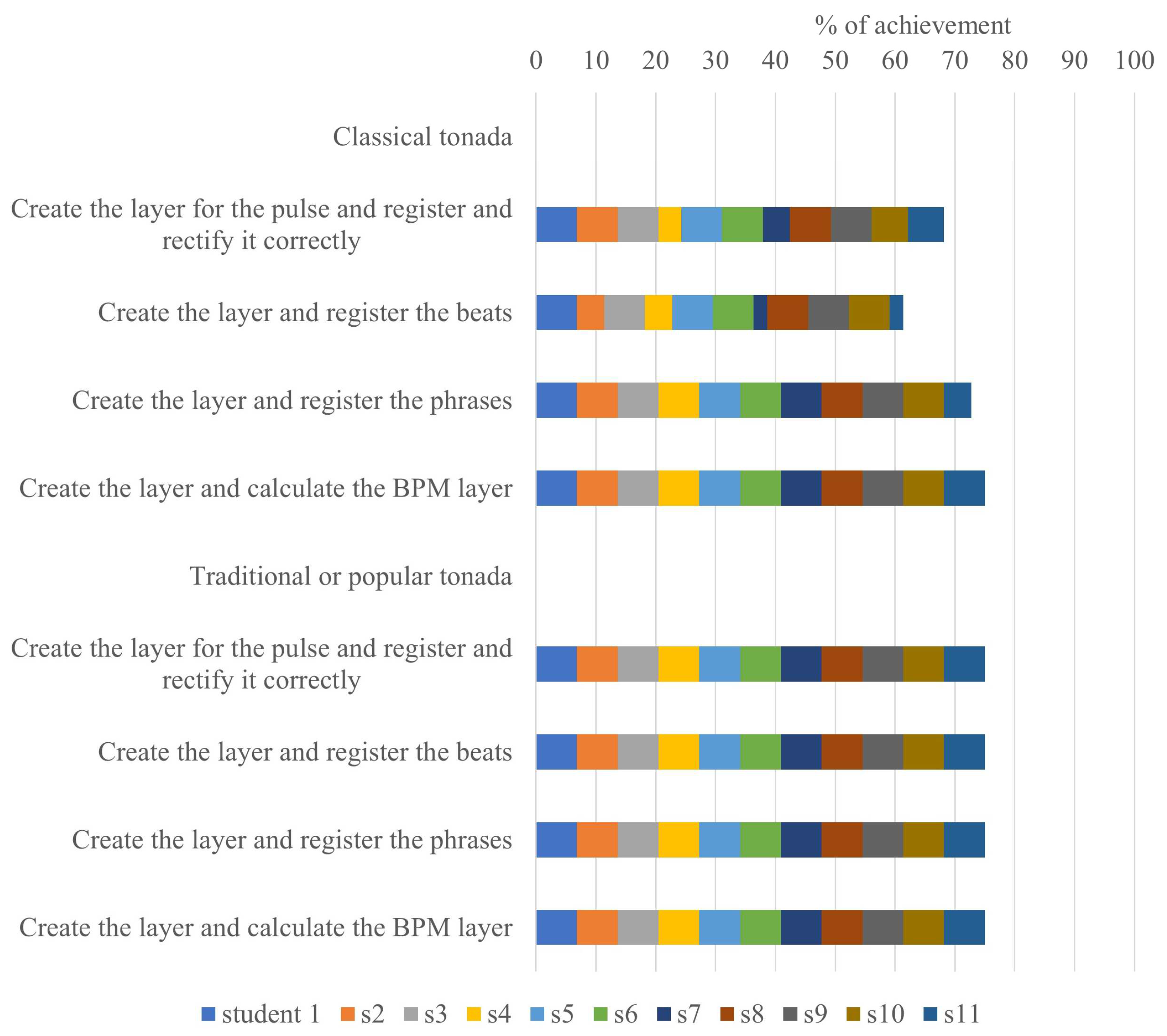 Practice as Research through Inquiry-Based Learning: A Pedagogical ...
