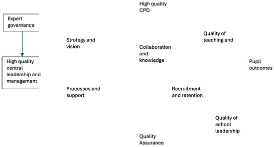 Quality in School Trusts: A Comparative Study in Four Countries