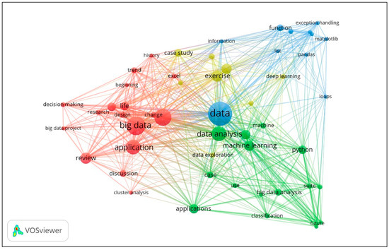 Education Sciences | Free Full-Text | Mapping the Landscape of Data ...