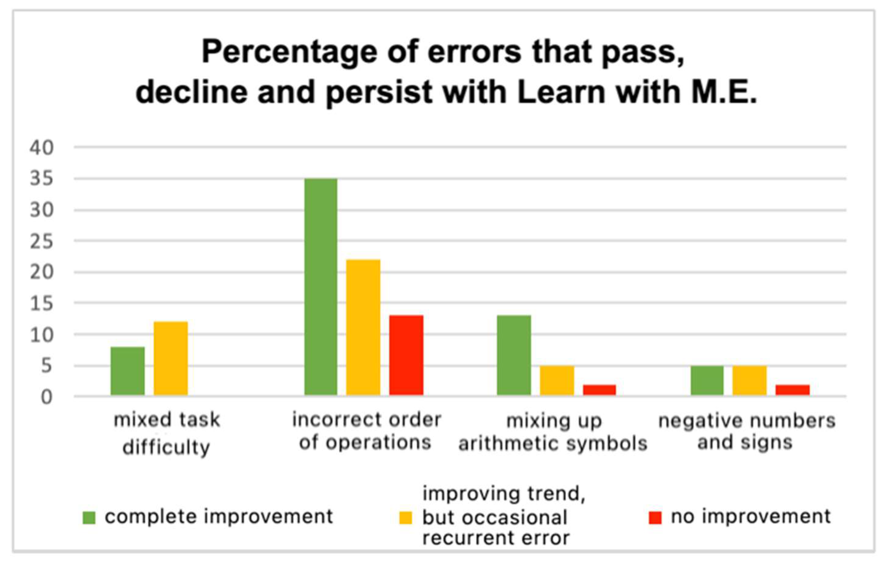 Learn with M.E.—Let Us Boost Personalized Learning in K-12 Math Education!