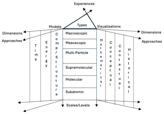 Student Translations of the Symbolic Level of Chemistry