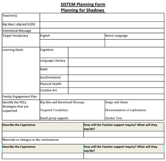 Education Sciences | Free Full-Text | Powering Up Preschool Science: A ...