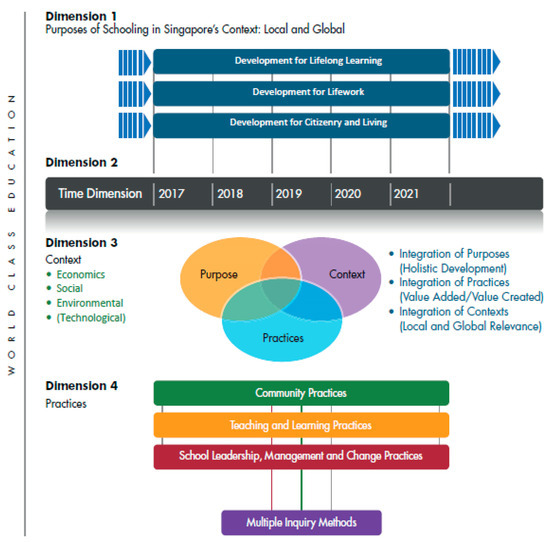 Redefining Successful Teaching and Learning in Australia’s Education System