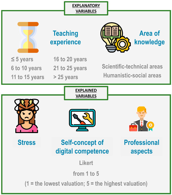 Education Sciences | Free Full-Text | Teaching Experience as a Key ...