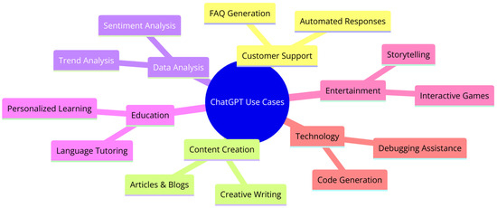 ChatGPT Promises and Challenges in Education: Computational and Ethical ...