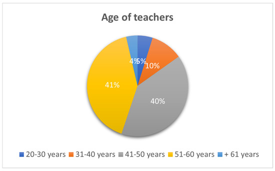 Education Practices Mediated by Digital Technologies: Mobilization and ...