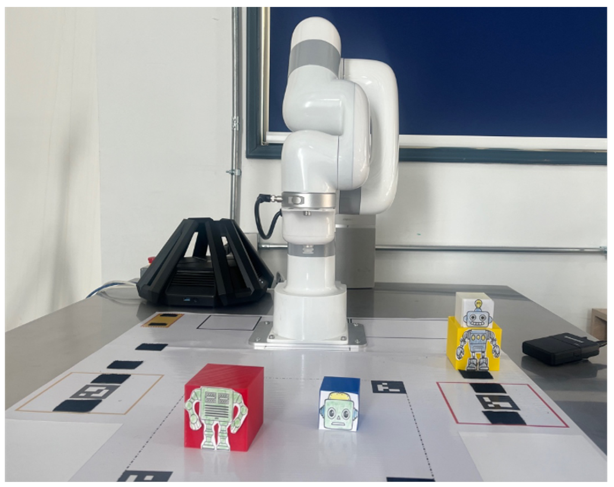 Education Sciences | Free Full-Text | High-Capacity Robots in Early ...