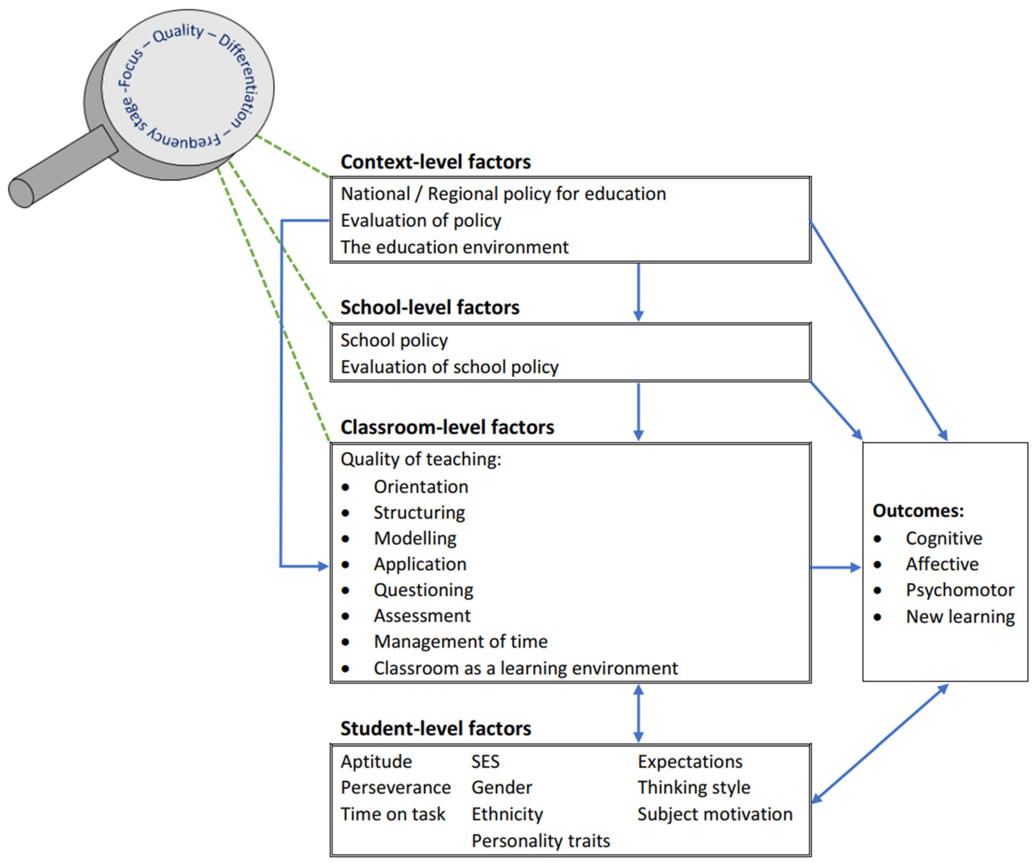 Developing a Novel Model for ICT Integration in South African Education ...