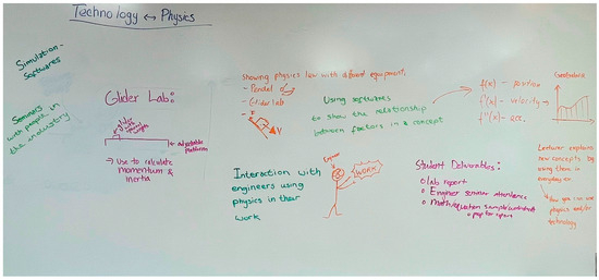 Project-Based Learning in Interdisciplinary Spaces: A Case Study in ...