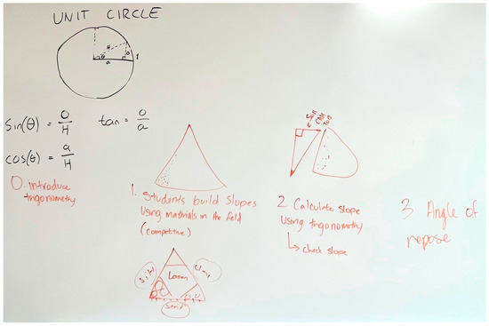 Project-Based Learning in Interdisciplinary Spaces: A Case Study in ...