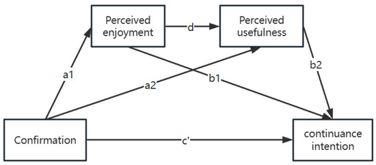 If I Enjoy, I Continue: The Mediating Effects of Perceived Usefulness ...