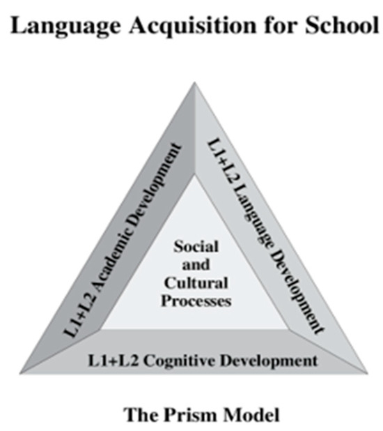 Braiding the Ropes: Adding Second or Additional Language Acquisition to ...