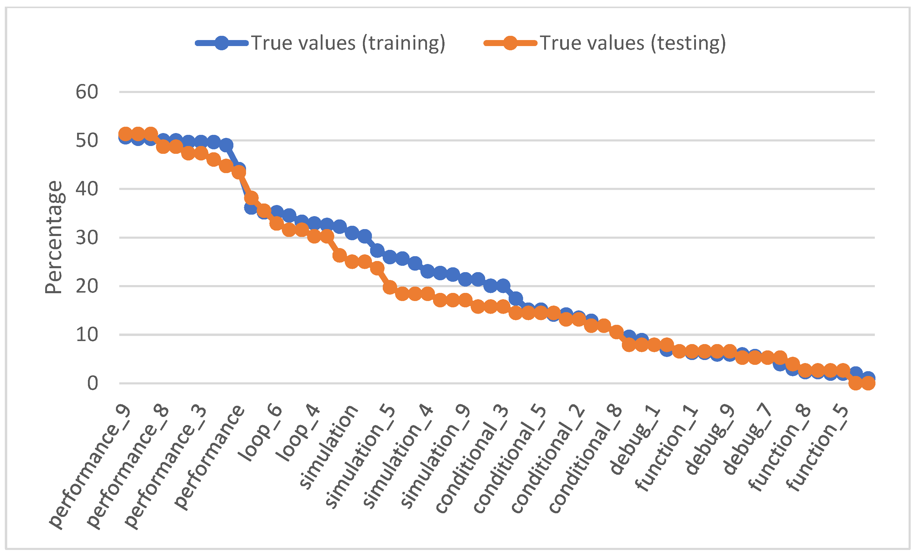 Memory-Based Dynamic Bayesian Networks for Learner Modeling: Towards Early Prediction of ...