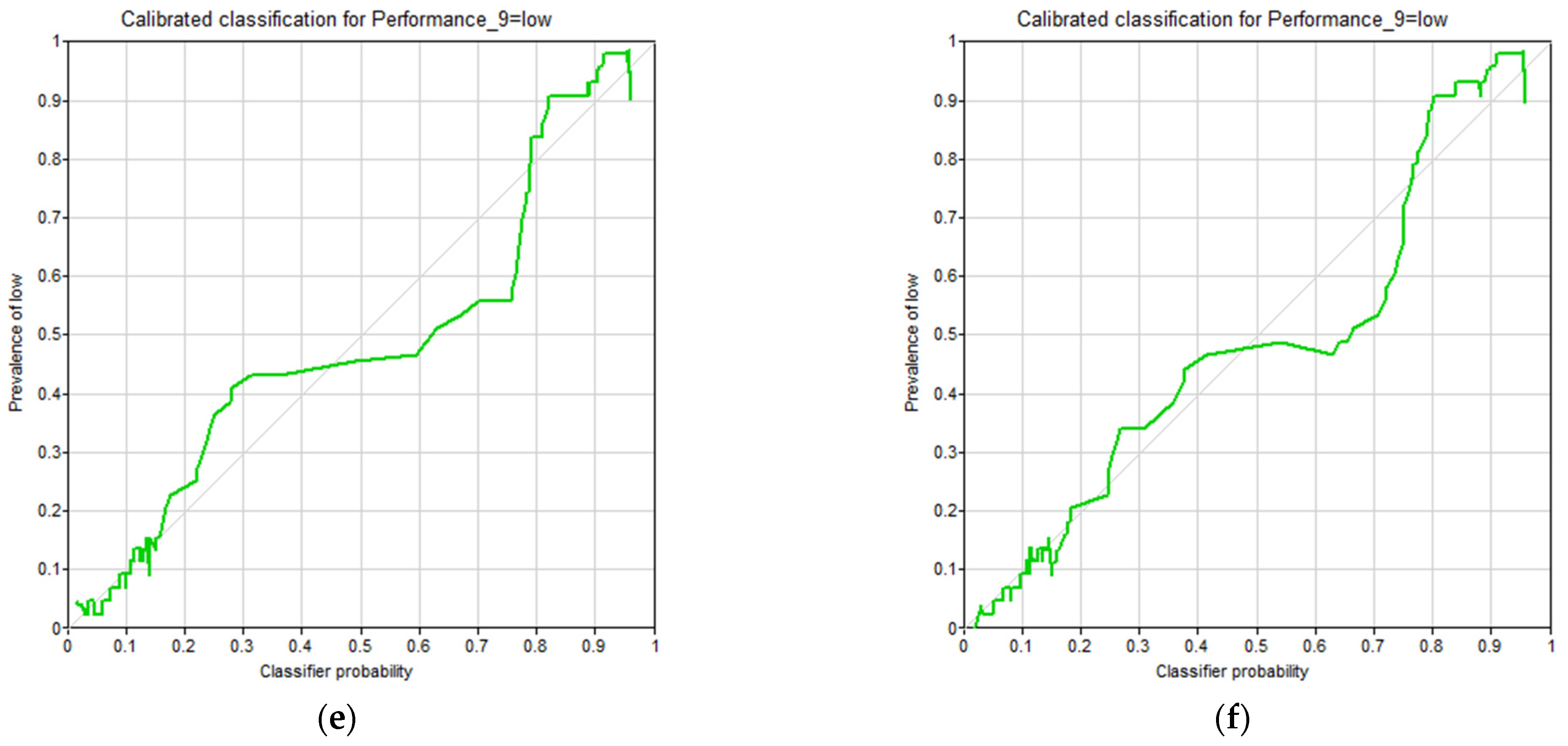 Memory-Based Dynamic Bayesian Networks for Learner Modeling: Towards Early Prediction of ...
