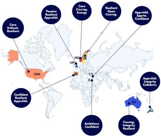 Successful School Principalship: A Meta-Synthesis of 20 Years of ...