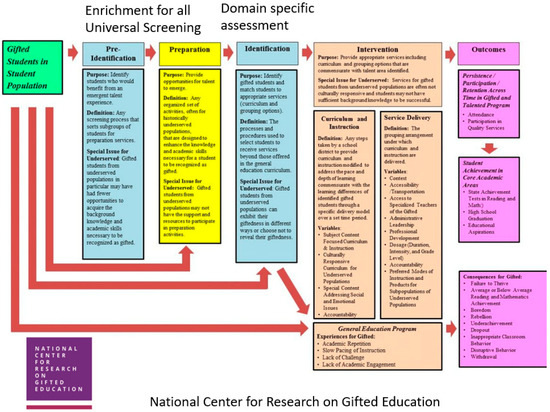 Where Are We Now with the Implementation of the Talent Development ...