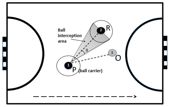 Modified Handball in Physical Education: Investigating Opportunities ...