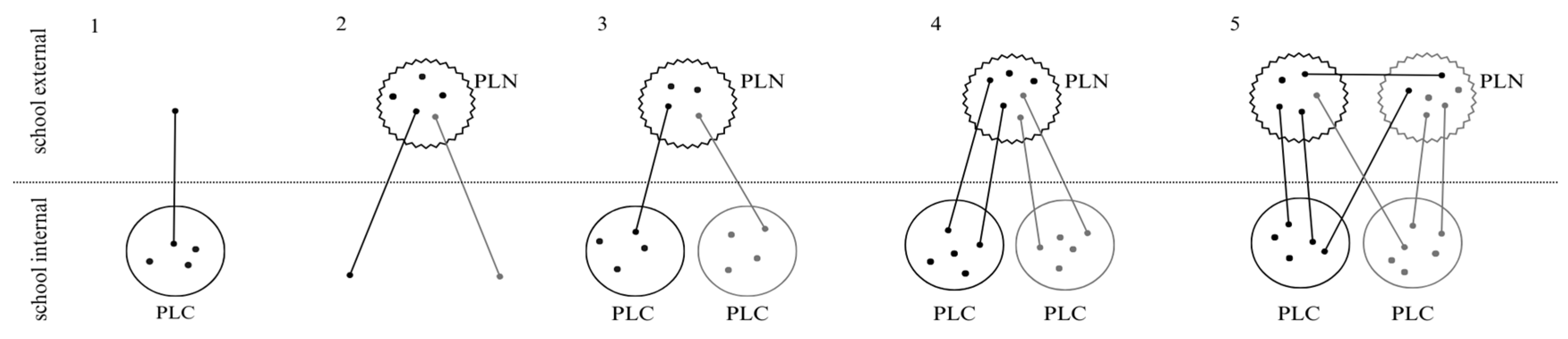 How Professional Learning Networks Can Support Teachers’ Data Literacy ...