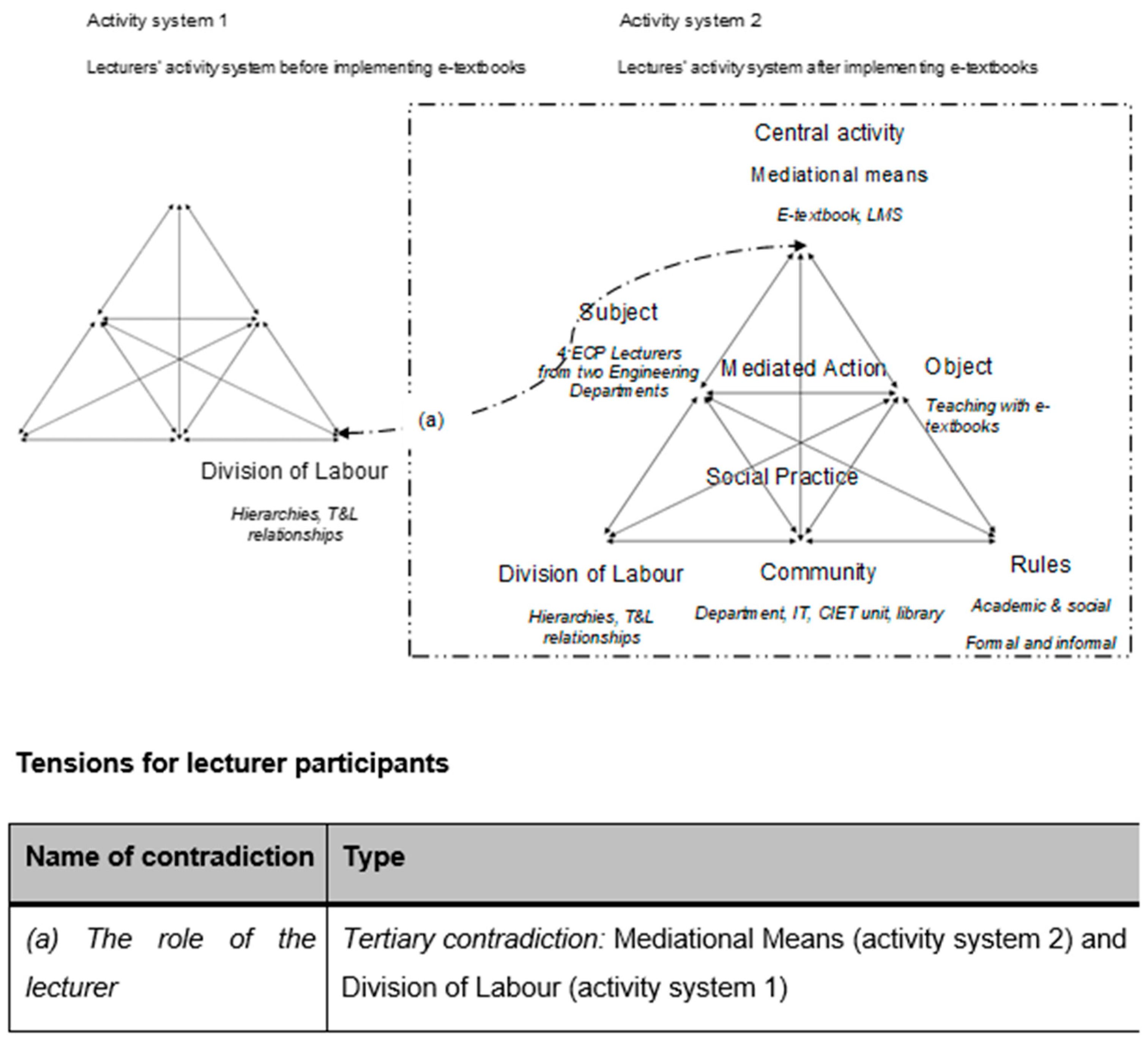 E-Textbooks as a Teaching Aid at a University of Technology in South ...