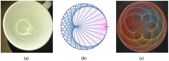 An Innovative STEAM-Based Method for Teaching Cycloidal Curves in ...