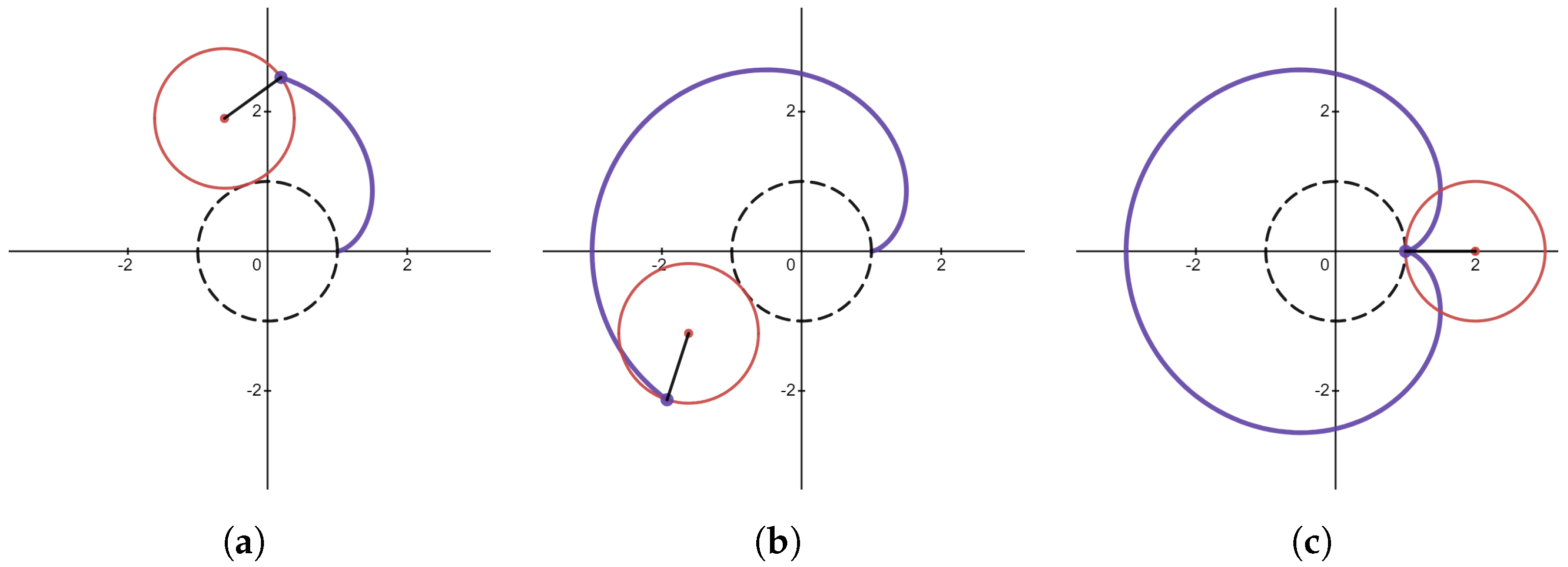 An Innovative STEAM-Based Method for Teaching Cycloidal Curves in Engineering Higher Education