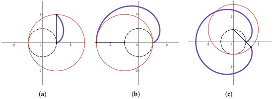 An Innovative STEAM-Based Method for Teaching Cycloidal Curves in ...