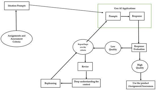 University Teachers’ Views on the Adoption and Integration of ...