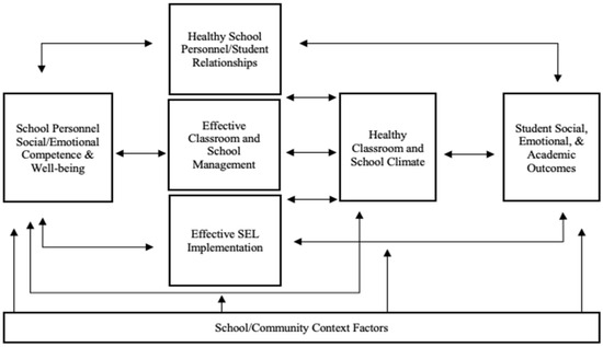 Affective Experiences of U.S. School Personnel in the Sociopolitical ...