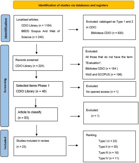 Evaluation of the Implementation of Project-Based-Learning in ...