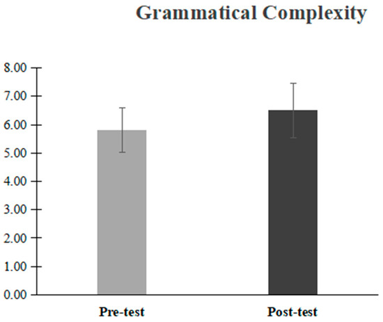 Exploring the Role of Mind Mapping Tools in Scaffolding Narrative ...