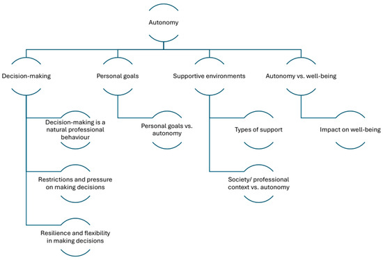 Empowering Women in Tech Innovation and Entrepreneurship: A Qualitative ...