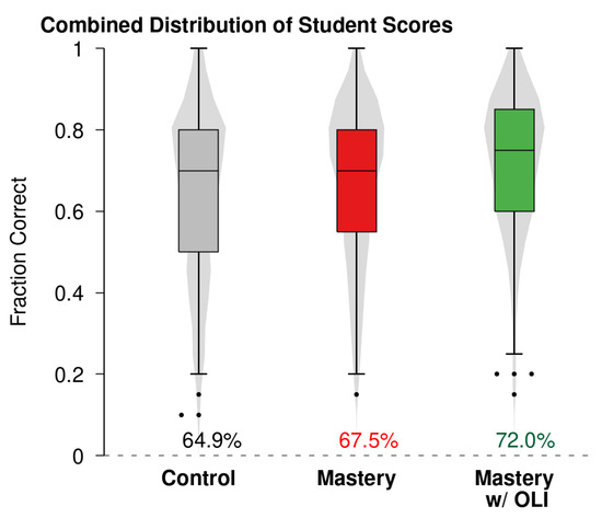 Implementing Mastery Grading in Large Enrollment General Chemistry ...